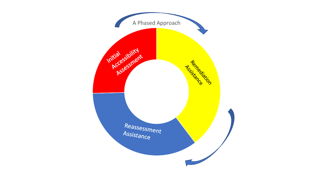 Solutions – Discover Technologies